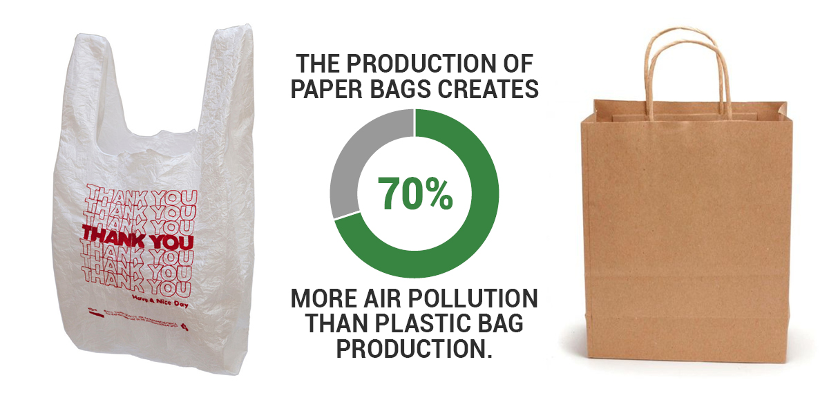 Pros And Cons Of Plastic Bags And Paper Bags 